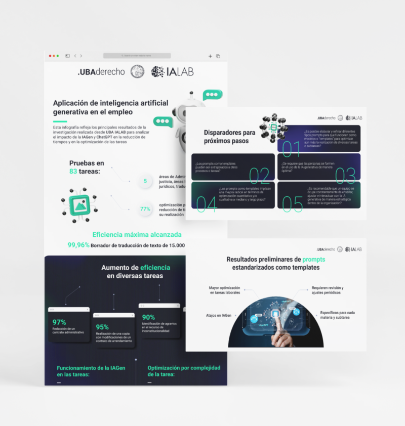 Investigación aplicada — IALAB UBA